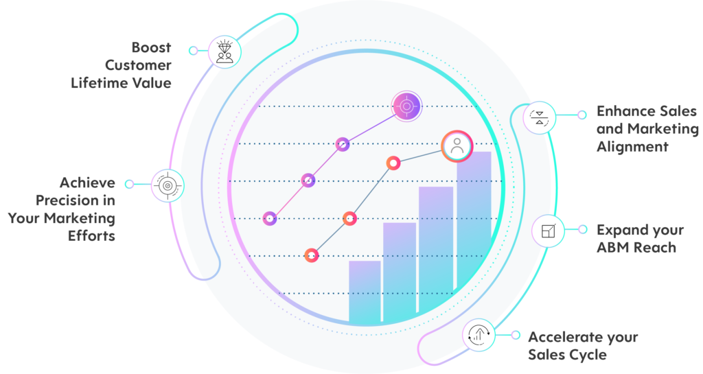 BambooBox It Works | AI-First ABM Platform